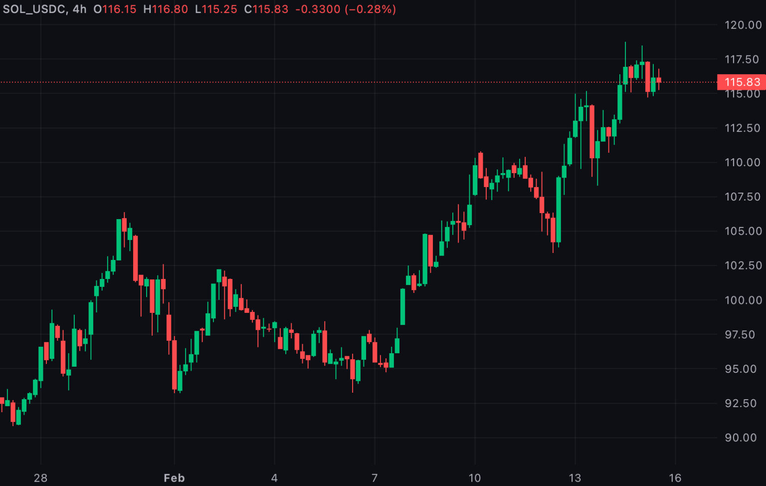 BackPack.exchange — начинаю делать объемы - GEMS 💎 Crypto