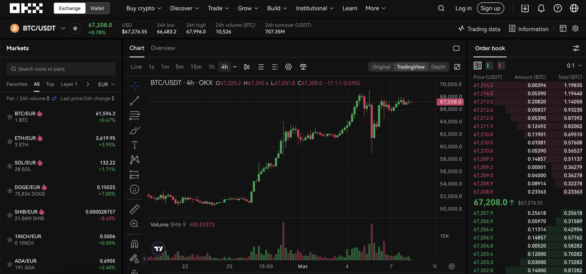 OKX (Okex): registration and login, reviews - GEMS 💎 Crypto