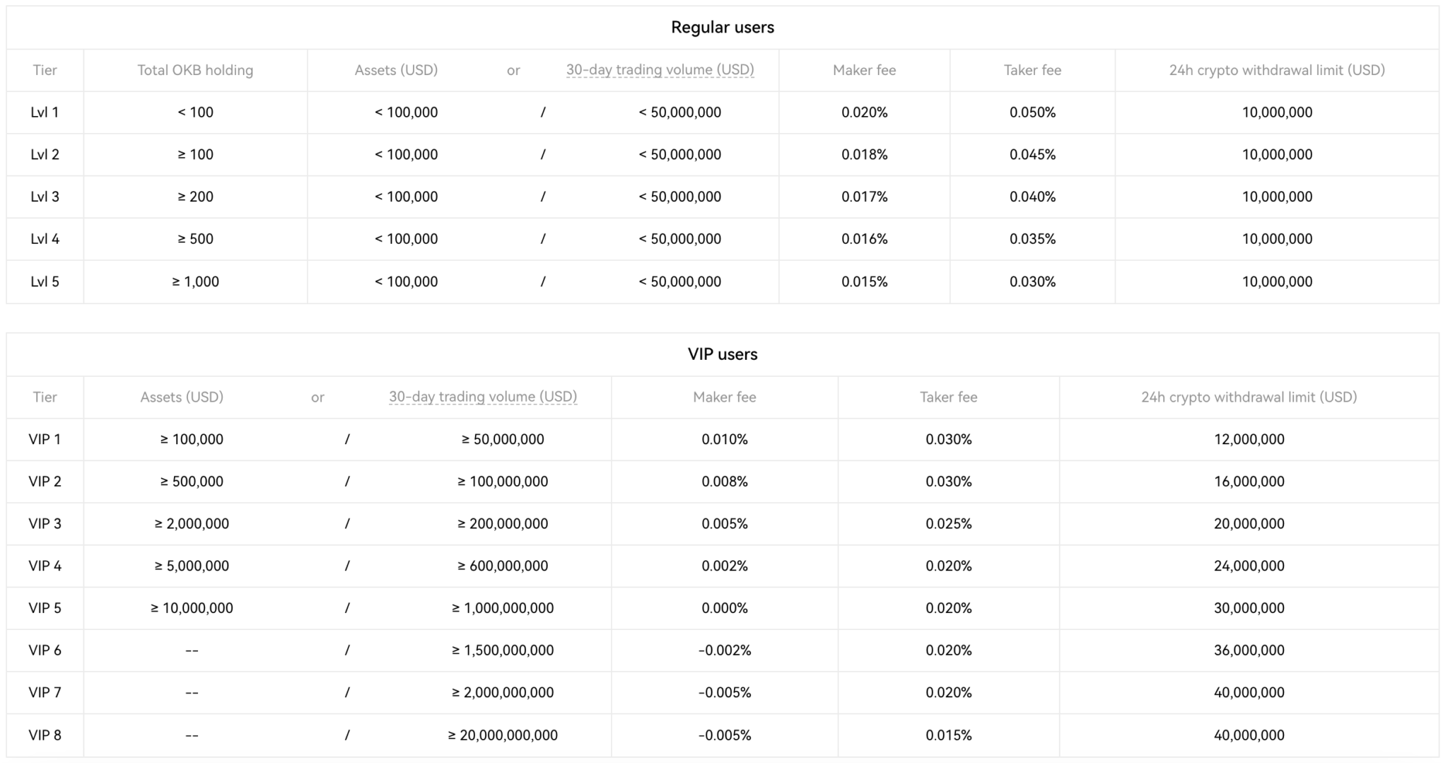 OKX (Okex): registration and login, reviews - GEMS 💎 Crypto