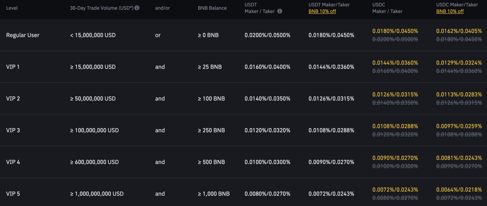 binance-registro-inicio-de-sesi-n-rese-as-gems-crypto