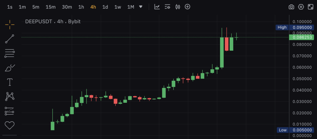 160,000,000 DEEP Prize Pool - Token Splash on Bybit - GEMS 💎 Crypto